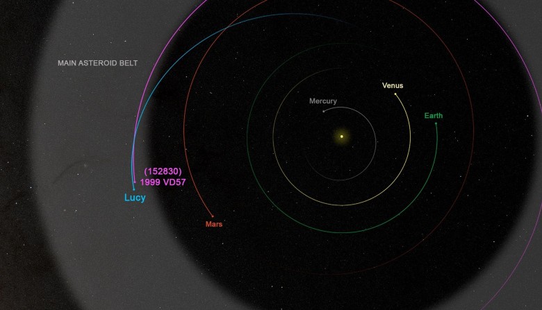 La misión Lucy de la NASA visitará su primer asteroide este año ...